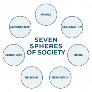 YWAM DTS: The Complete Guide 2023 | YWAM Orlando